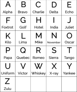 what does tango foxtrot mean | Military Alphabet