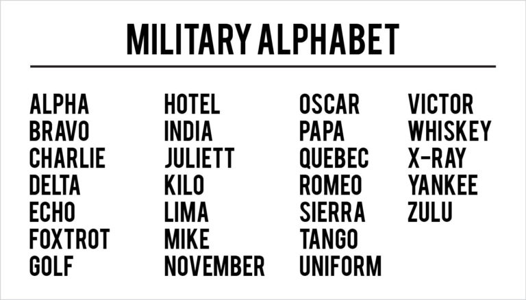 what does tango charlie alpha mean | Military Alphabet