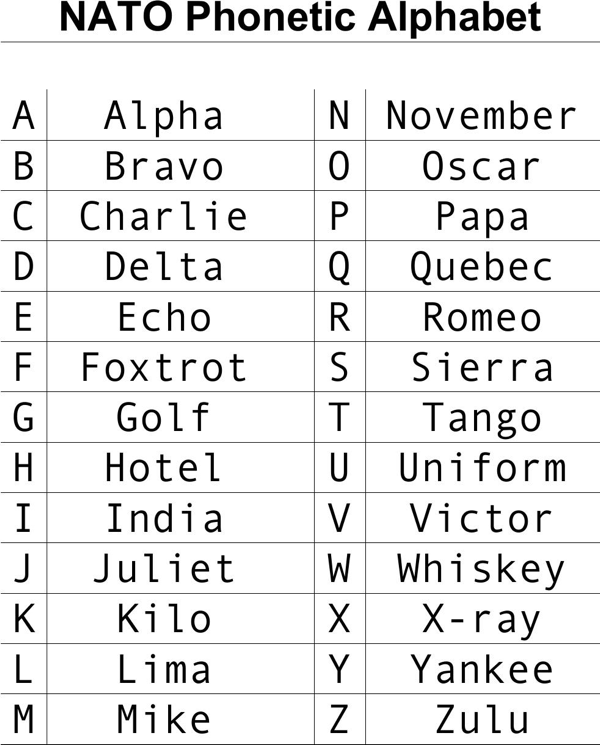 2000 S Phonetic Military Alphabet Military Alphabet