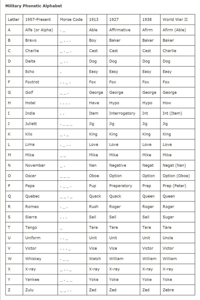 World War 2 German Phonetic Alphabet Military Alphabe Vrogue co