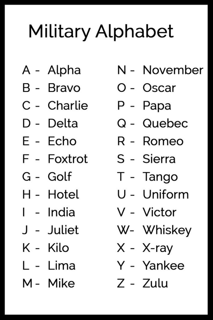 Printable Military Alphabet Chart Alphabet Code Military Alphabet Printable Military Alphabet Chart Alphabet Code Military Alphabet
