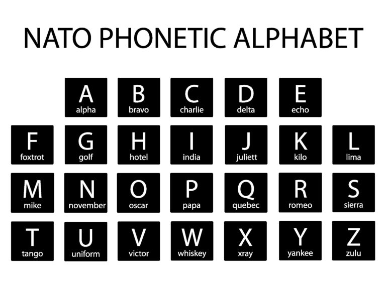Nato Alphabet Code Names Military Alphabet Nato Alphabet Code Names Military Alphabet
